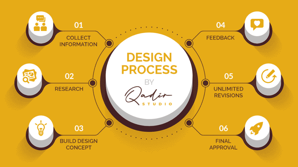 Qadir Studio | Freelance Graphic Designer | Graphic Design Portfolio